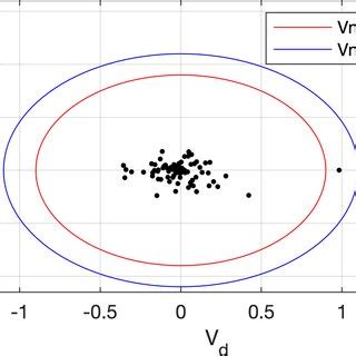 Bus Voltage V S Generator Reactive Power Download Scientific Diagram