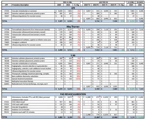 2025 Endovascular & Interventional OBL vs ASC Fee Impact Analysis ...