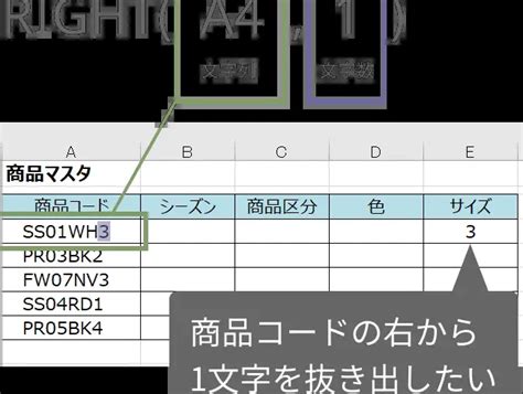 excelのright関数：文字列の右側から文字を抽出