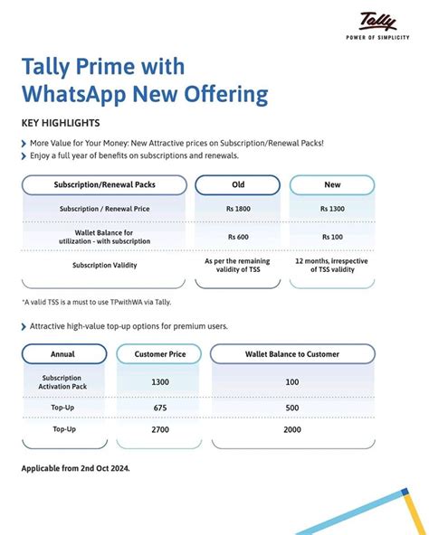 Circuit World New Rates For Whatsapp Tally Facebook