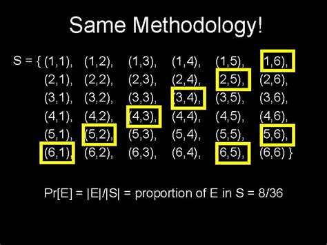 Compsci 102 Introduction To Discrete Mathematics Probability Theory Compsci 102 Introduction To Discrete Mathematics Probability Theory