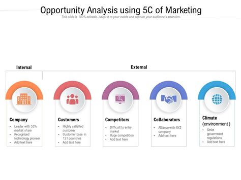 How Do You Use 5 Cs In Marketing Leia Aqui What Are The 5 Cs Of