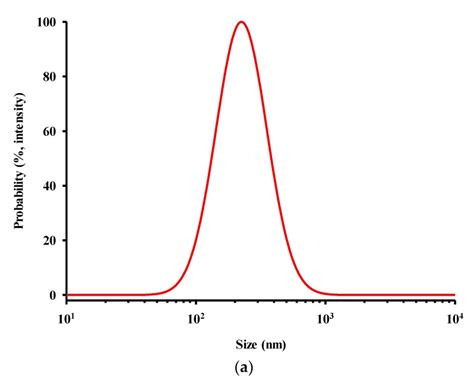 Preparation And Application Of Light Colored Lignin Nanoparticles For Broad Spectrum Sunscreens