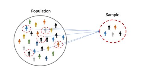 Online Sample Size Calculators Users Beware Blogs Sigma Magic