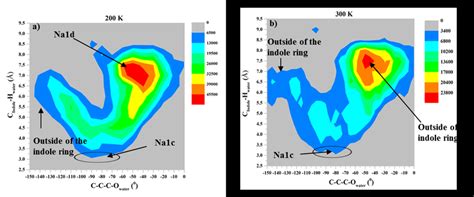 Contour Plot Occurrence Of C C C O Water Dihedral Angle And C Indole H