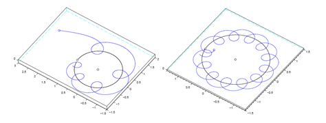 Symplectic Integrators The Flat Earth Wiki