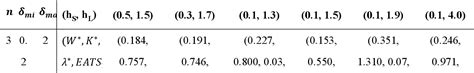 table 1 from a variable sampling interval ewma t control chart with