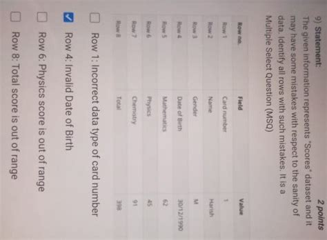 The Given Information Represents Scores Dataset And It May Have Some Mi