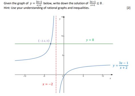 Solved 3x 1 Given The Graph Of Y 3x 1 Below Write Down Chegg Com Chegg Com
