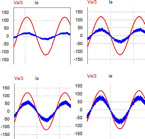 Figure 12 From High Power Factor Induction Heating Power Supply For Forging Applications Using