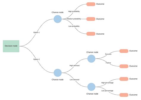 Building A Recommender System For Amazon Products With Python By