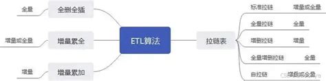 大数据etl数据提取转换和加载处理etl数据处理 Csdn博客 大数据etl数据提取转换和加载处理etl数据处理 Csdn博客