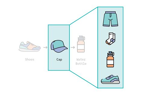 Session Based Recommender Systems