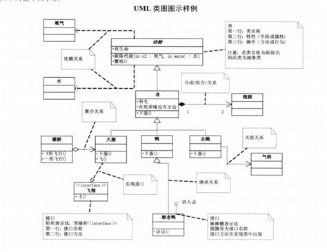 Uml教程 Csdn博客 Uml教程 Csdn博客
