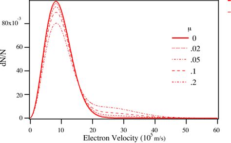 Figure 1 From Anomalous Ionization In The Mpd Thruster ∗ Semantic Scholar