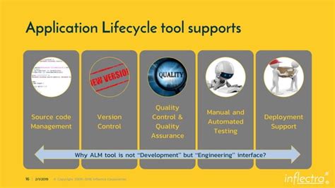 Five Principles For Application Life Cycle Management Pptx