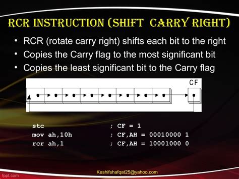 Logic Shift And Rotate Instruction