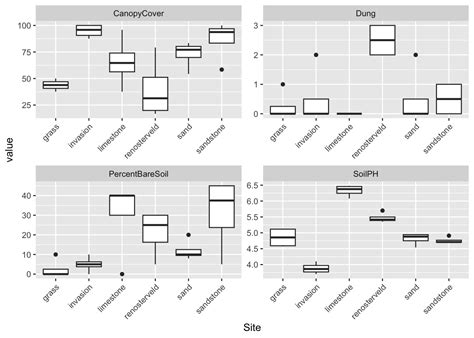 4 Tidy Data A Minimal Introduction To Reproducible Research