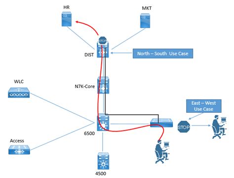 Cisco PxGrid Native Tagging DCLessons