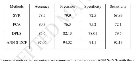Figure 1 From Water Desalination Plant Fault Detection Using Artificial