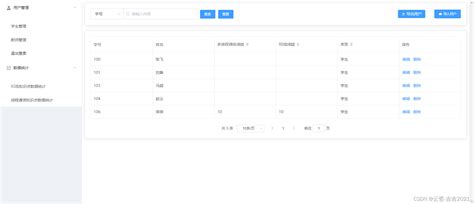 基于vueelement Uiecharts开发的一款简单的答题闯关游戏源代码数据库，含答题游戏部分及管理统计部分vue Pc答题2d小游戏 Csdn博客