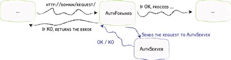 Path Traversal In Authorization Context In Traefik And Haproxy Xvnpw
