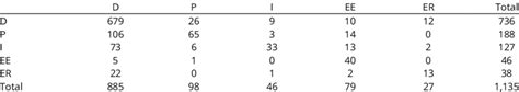 Confusion Matrix For Semantic Type Of Claims Download Scientific Diagram