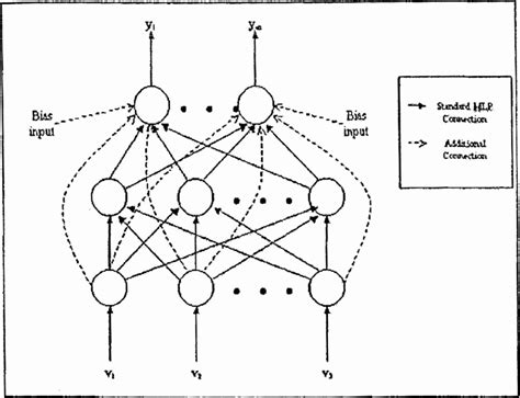 Hybrid Multilayered Perceptron Network Download Scientific Diagram