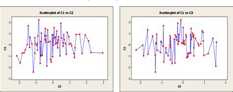 Figure 2 From Estimated Spline In Nonparametric Regression With A