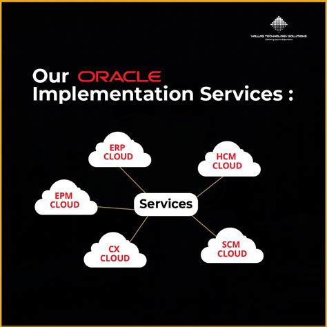 Yallas Technology Solutions On Linkedin Yallastech Oracleservices Cloudsolutions Innovation