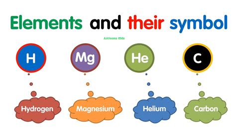 Example Of Element Name