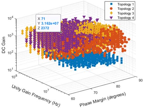 Fast Topology Selection For Analog Amplifier Circuits Using On The Fly Cascaded Neural Networks