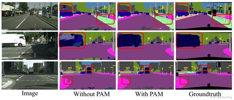 第十七章：danet——dual Attention Network For Scene Segmentation ——双重注意力网络用于场景分割 Dan双重注意力网络 Csdn博客