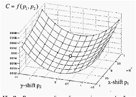 Figure 7 From Parametric Model Extraction For Mems Based On Variational