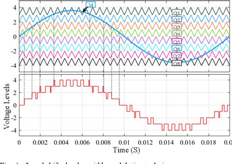 Figure 4 From A New Nine Level Switched Capacitor Based Inverter With
