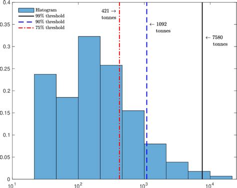 figure 1 from building benchmarks portfolios with decreasing carbon