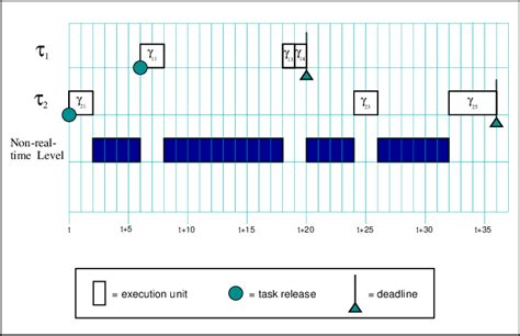 Execution Of The Example Application Download Scientific Diagram