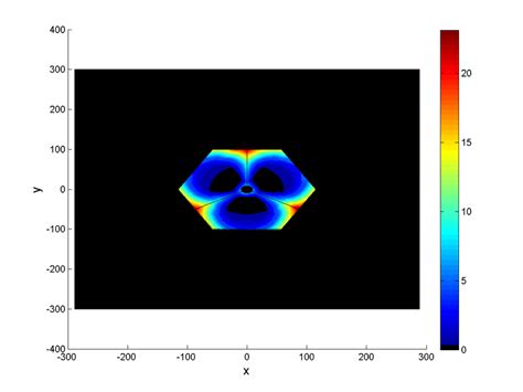 Example Scenarios Rma Umi Of The Imt Advanced Evaluation Without Our