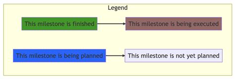 Formatting Consistent Mermaid Styling Between Mermaid Live And GitHub Stack Overflow