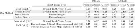 The Performance Comparison For Junction Detection Download Table