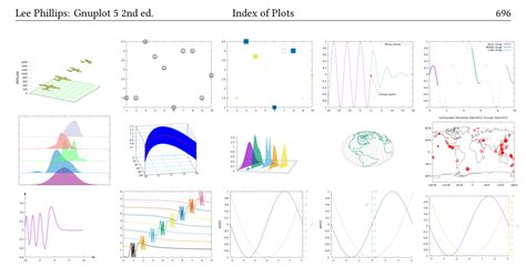 Gnuplot 介绍 知乎