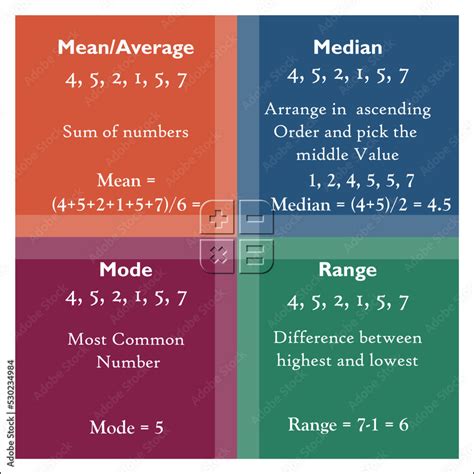 What Is The Difference Between Mean Median And Average At Amelia Rodrigues Blog