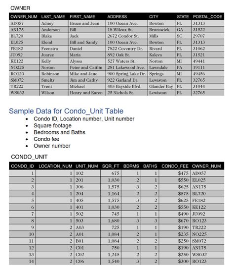 Solved Write A SQL Statement To Find The Number Of Chegg Com