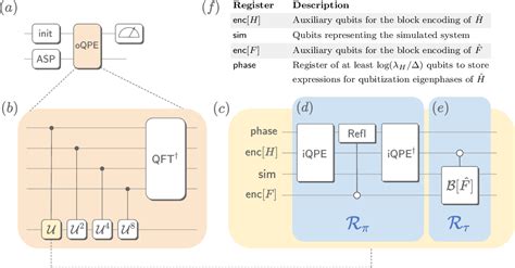 Figure 2 From Fault Tolerant Quantum Computation Of Molecular