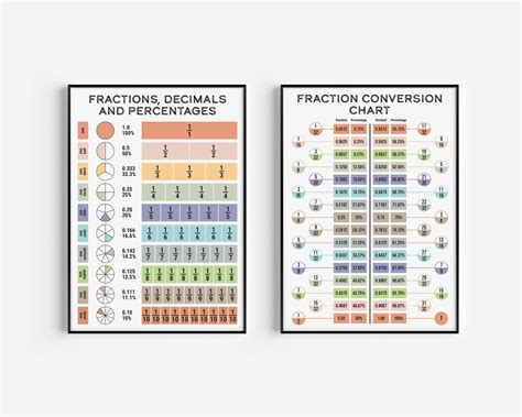 Fraction Conversion Chart Fraction Decimal Percentage Poster Maths