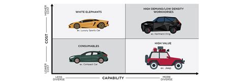 Part 1 Beyond The Price Tag Unlocking The Strategic Power Of Cost Capability Tradeoffs
