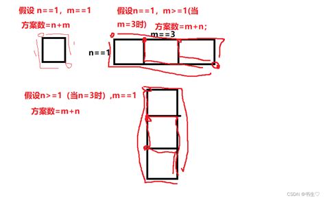 强训之【走方格的方案数和另类加法】走方格路线怎么数 Csdn博客 强训之【走方格的方案数和另类加法】走方格路线怎么数 Csdn博客