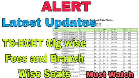 alert ts ecet clg wise fee branch wise seats kvs tricks youtube