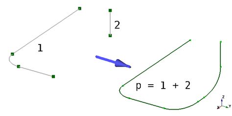 Compoundpath Built Of Two Distant Wires