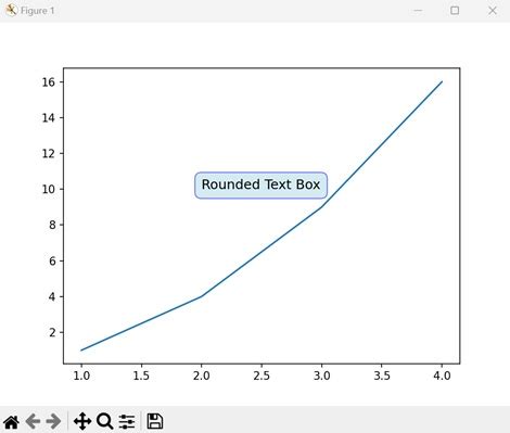 Matplotlib Textbox